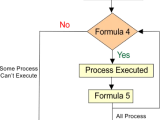 Bankers Algorithm Cs Taleem