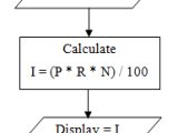 C Program To Calculate Simple Interest And Compound Interest