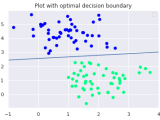 Svm With Scikit Learn A Practical Example Csveda