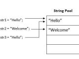 Handling String In Java Using String Class Csveda