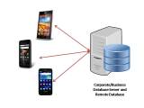 Mobile Databases Csveda