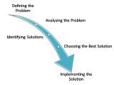 Ai Problem Solving Csveda
