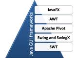 Best Java Gui Frameworks Csveda
