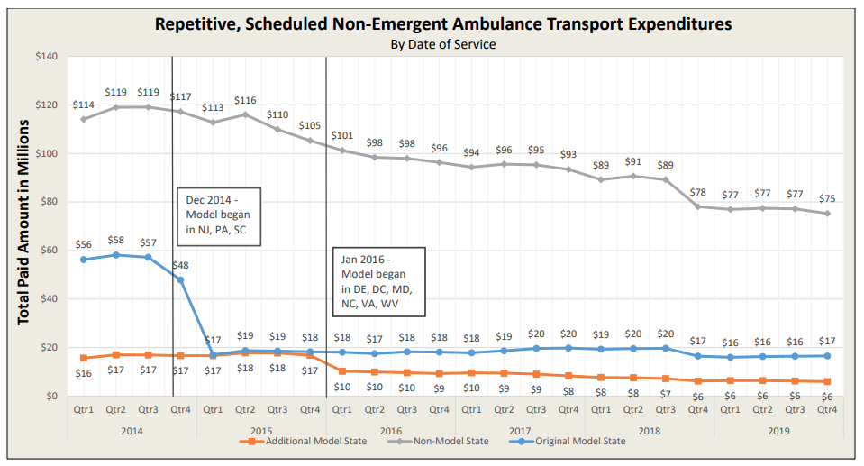 Community Transportation