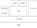 Ctan Package Components