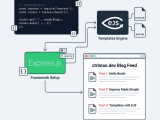 Build A Dynamic Blog Node Js Express Ejs Tutorial