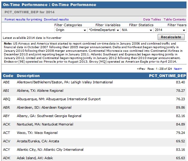 How to find out if your flight is on-time or delayed – CU-CitizenAccess.org