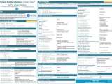 Python For Data Science Cheat Sheets Collections C Cui S Blog