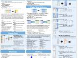 Python For Data Science Cheat Sheets Collections C Cui S Blog