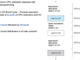 Process Scheduling In Operating System Why Process Scheduling