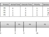 Priority Based Scheduling Algorithm In Operating System Cuitutorial