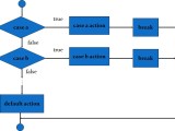 Switch Statement In C For Grades At Morris Moss Blog