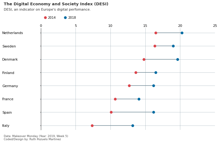 Dumbbell charts in matplotlib – Curbal