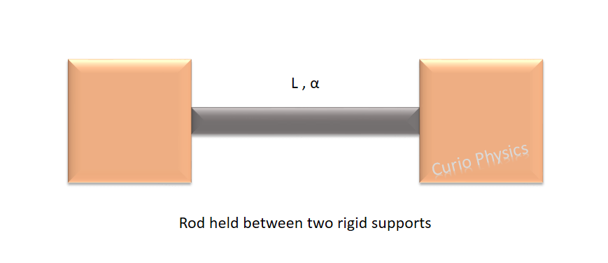 Thermal Stress » Curio Physics