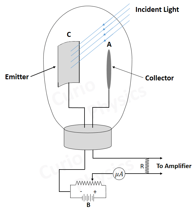 Photoelectric Cell » Curio Physics