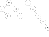 Github Learn Co Curriculum Balanced Binary Tree Algorithms And Data