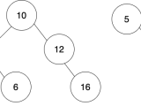 Github Learn Co Curriculum Balanced Binary Tree Algorithms And Data