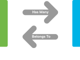 Github Monsterbasket Object Relationships Has Many Lab