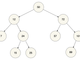 Github Learn Co Curriculum Python P3 Dsa Tree Data Structure