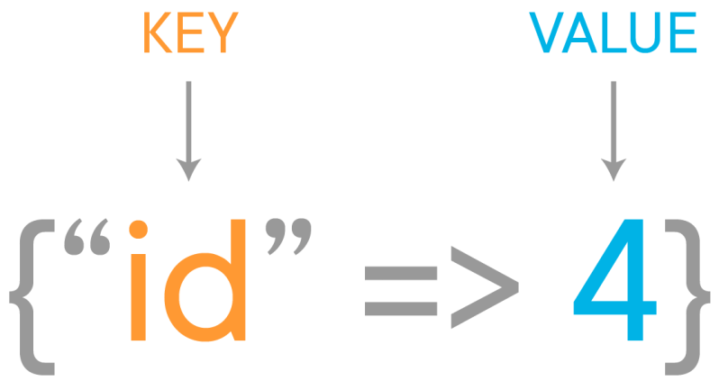 Github Learn Co Curriculum Phase 3 Building Nested Hashes Code Along - Download Stunning Ocean Background | Full HD