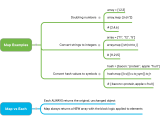 Github Learn Co Curriculum Ruby Enumerables Enumerable Family Tree
