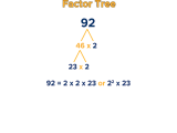 Prime Numbers Factorization Factor Tree Curvebreakers