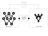 Knowledge Distillation Customerthink