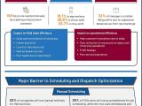 Optimize Scheduling Dispatch Customerthink