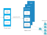 Dapp Development Customerthink