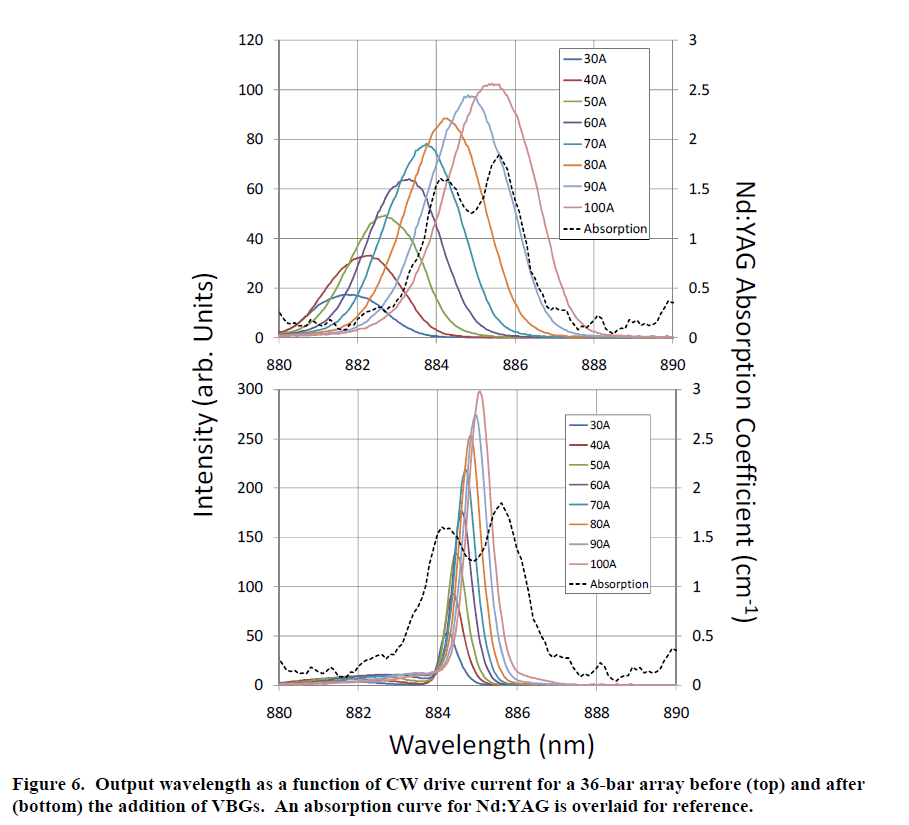 kW-Class, Wavelength-Stabilized Laser Diode Arrays - CEO Laser Blog