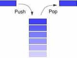 Array Stack Visualization Array Stack Animation