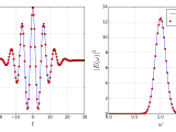 Fast Fourier Transform