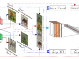 Mitigating Dataset Imbalance Via Joint Generation And Classification