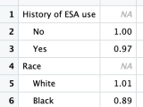 Forest Plot Cv Med Lab