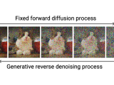 Denoising Diffusion Based Generative Modeling Foundations And Applications