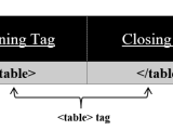 Html Tables