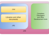 Jvm Jre Jdk Java Tutorial Codewithharry
