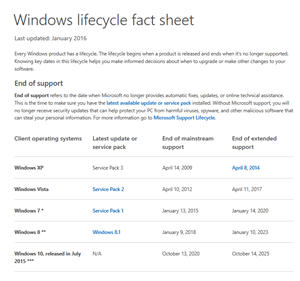 Windows Life Cycle Fact Sheet – Celia Wirth Computer Services