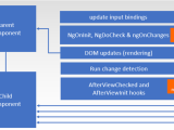 Angular Child Component Click Event At Lindy Rossi Blog