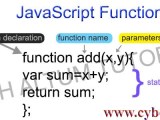 Function In Javascript Tutorial Notes Study Material With Examples In Hindi