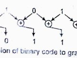 Binary Codes Tutorial With Examples In Switching Theory And Computer