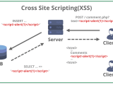Javascript Injection And Xss Attack With Examples Cyber Point Solution