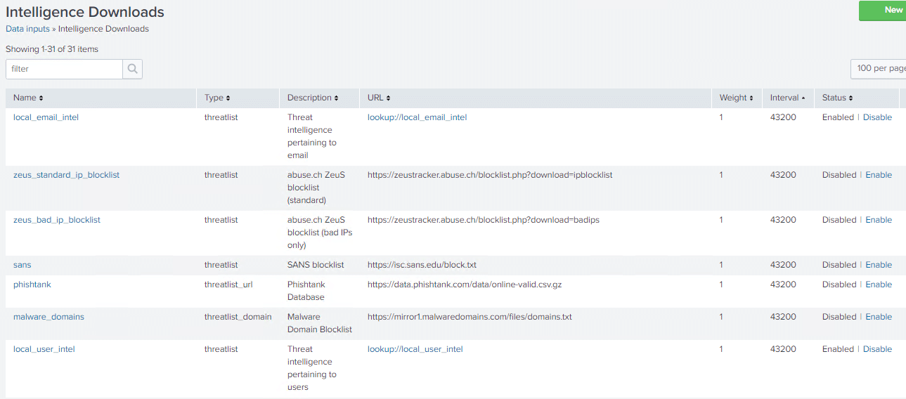 Splunk local threat intel - CyberSecThreat