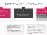 Cyble Jester Stealer An Emerging Info Stealer