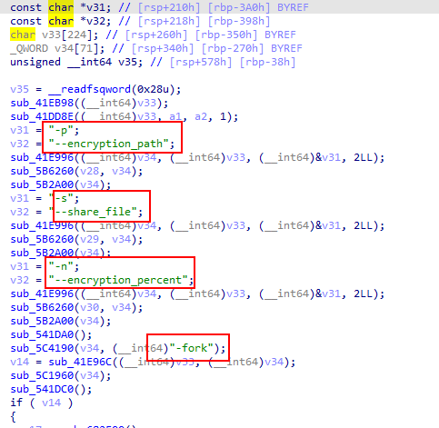 Akira Ransomware Extends Reach To Linux Platform - Cyble