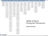 An Introduction To Mitre Att Ck Cybots Ai Cybersecurity