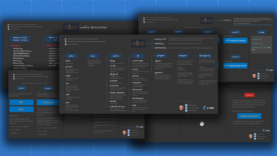6 sqlmap cheat sheets to help you find SQL injections - Cybr