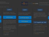 The Practical Guide To Sqlmap For Sql Injection Course Cybr