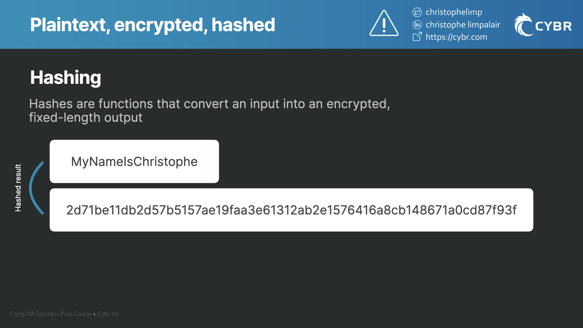 Encrypted versus hashed passwords. What's the difference? - SY0-701 ...