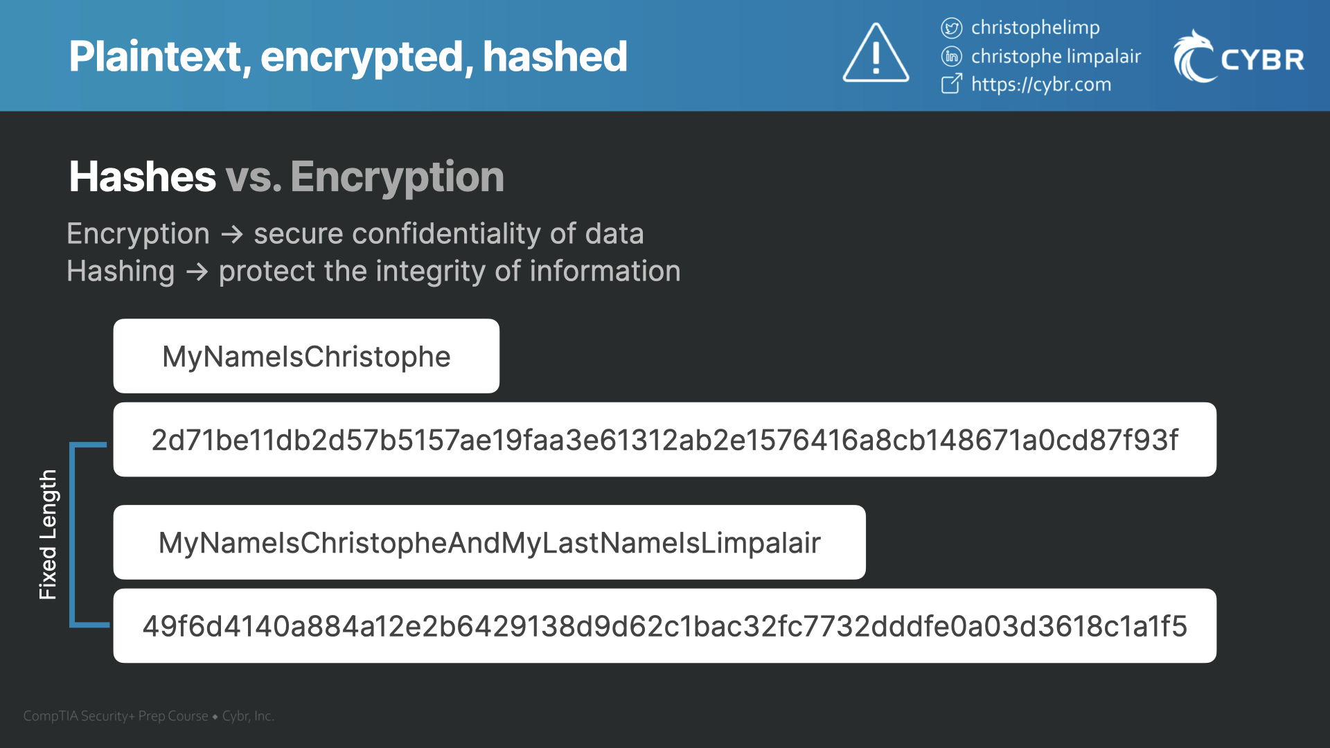 Encrypted versus hashed passwords. What's the difference? - SY0-701 CompTIA Security+